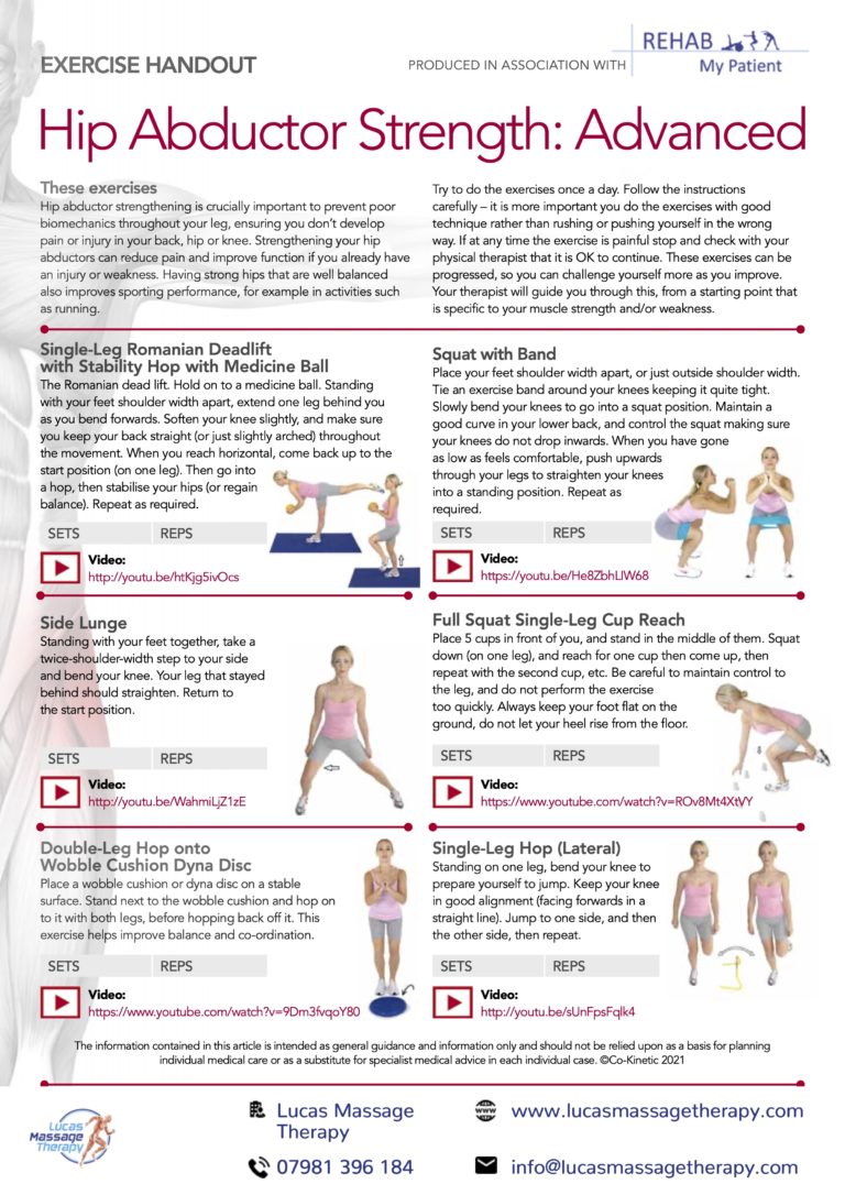 How To Do Hip Abductor Strengthening The Best 18 Exercises